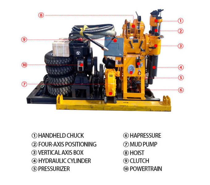120 Meters Depth Capacity Core Drill Rig Easy Operation For Civil ...